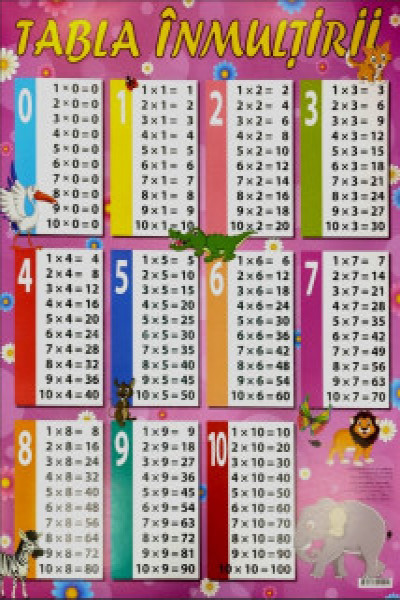 Plansa - Tabla inmultirii | | книга