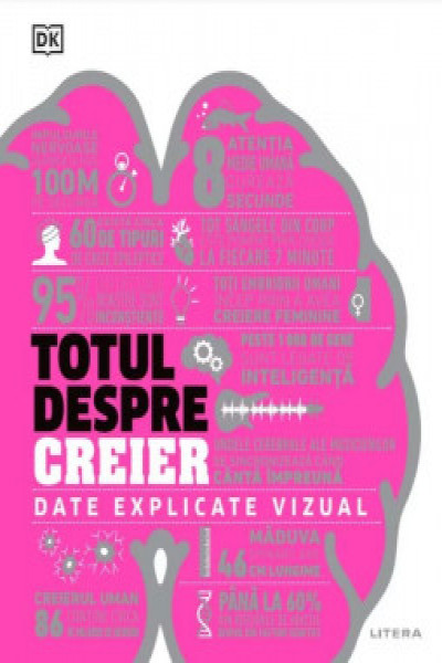 TOTUL DESPRE CREIER | Carte